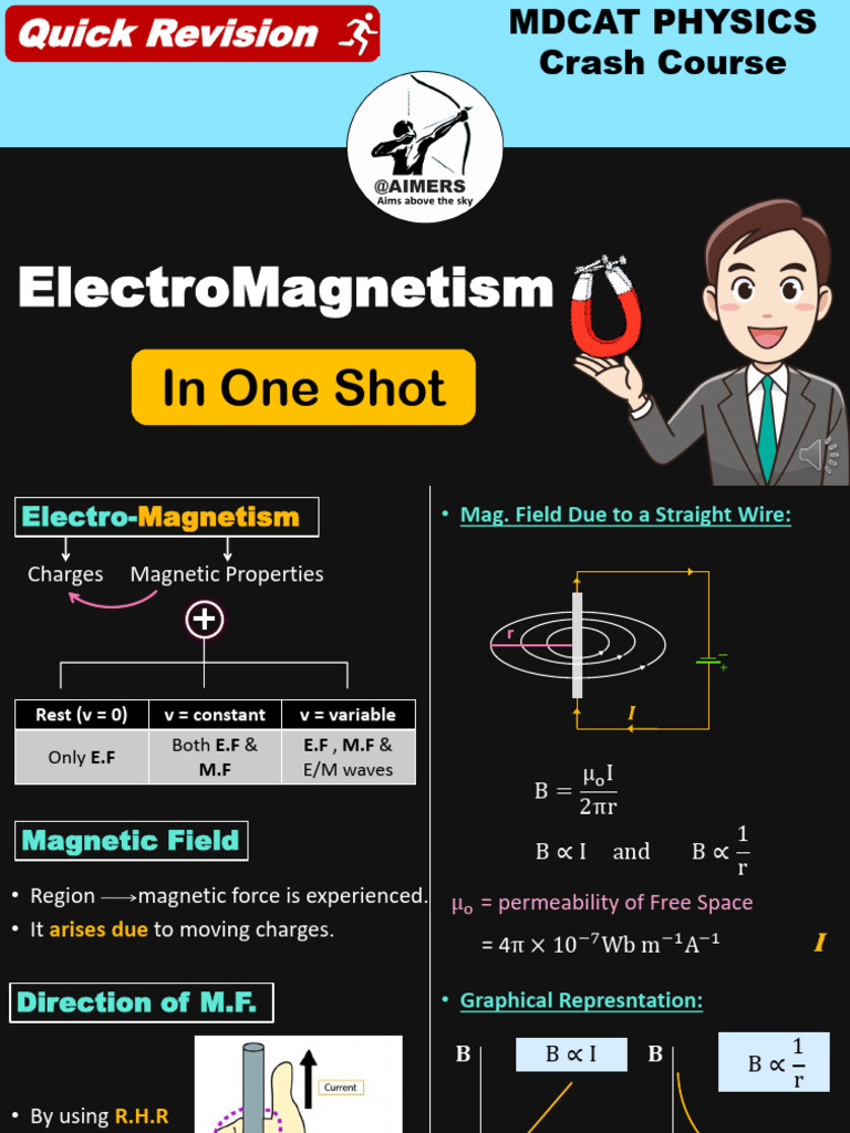 MDCAT Physics: ElectroMagnetism Guide | PDF | Flux | Magnetic Field