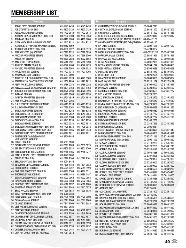 REHDA Membership Contact List | PDF