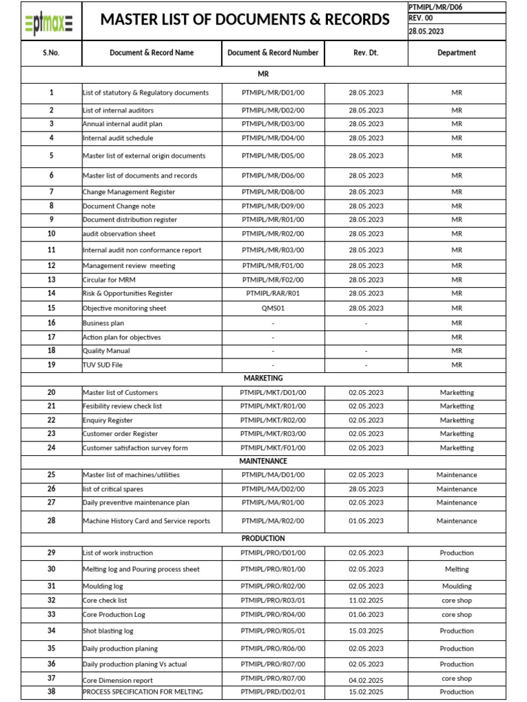 Master Document List Overview | PDF | Audit | Internal Audit
