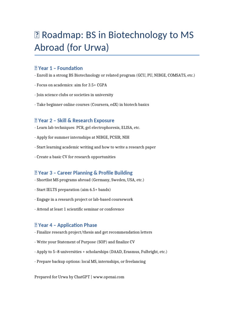 Urwa MS Biotech Roadmap | PDF