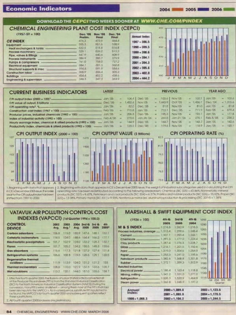 CE Index | PDF