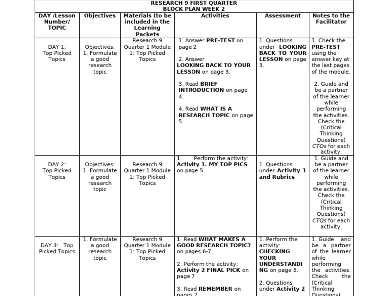 Sunga Block Plan Template Research 9 1q Week 2 | PDF | Learning