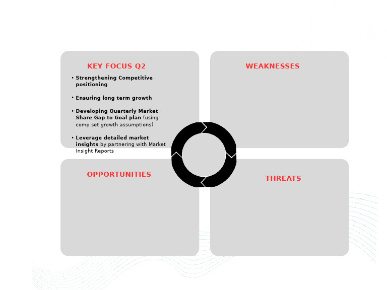 Quadrant Chart | PDF