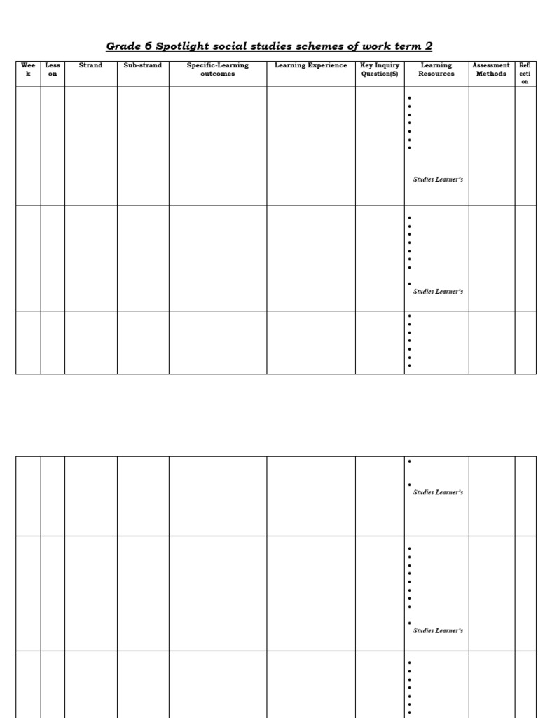 Grade 6 Term 2 Social Studies Schemes | PDF | Mining