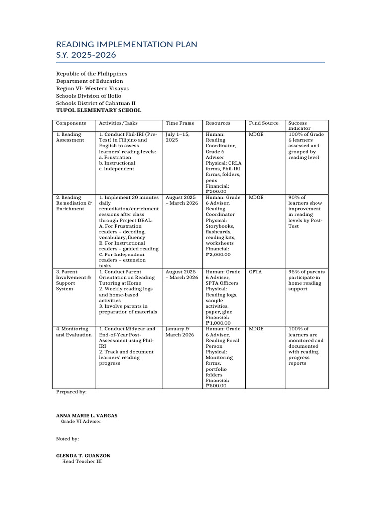 Grade6 Reading Implementation Plan 2025-2026 | PDF | Behavior Modification | Pedagogy