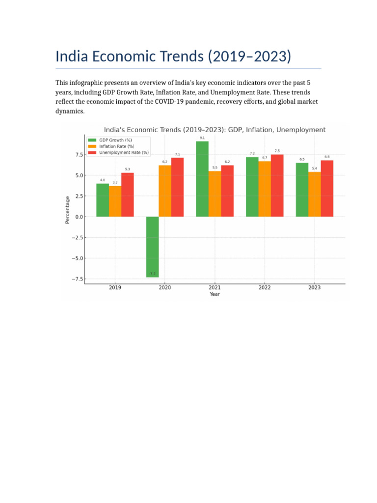 India Economic Trends 2019 2023 | PDF