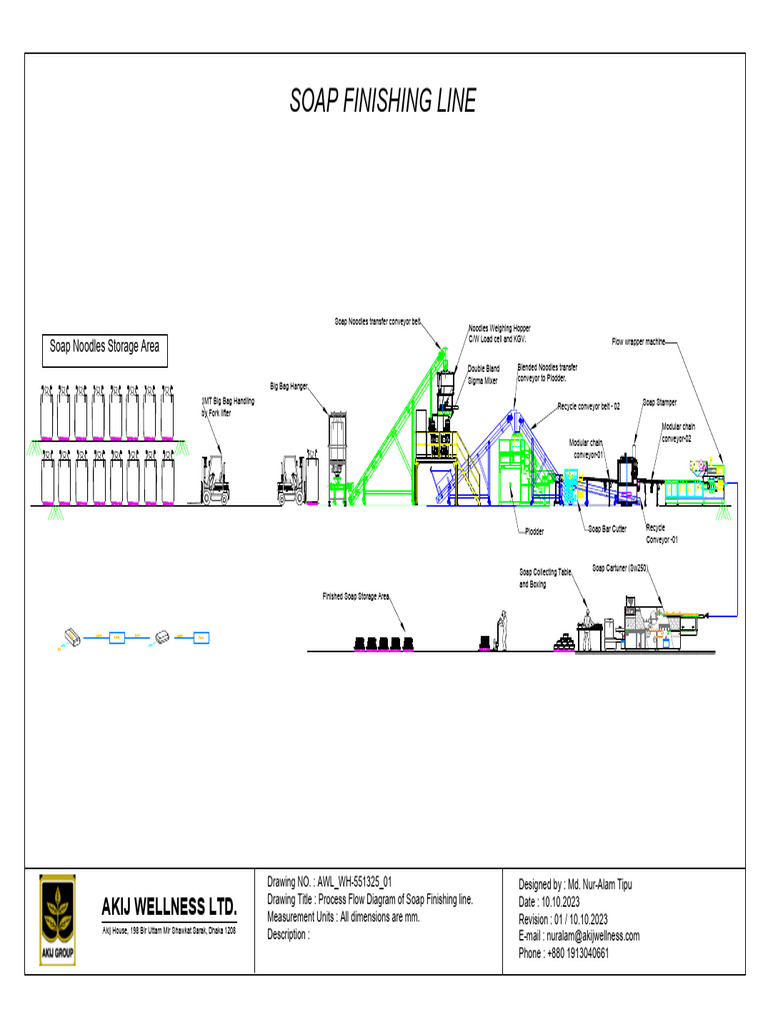 Process Flow Diagram of Soap Finishing Line | PDF | Industrial Equipment