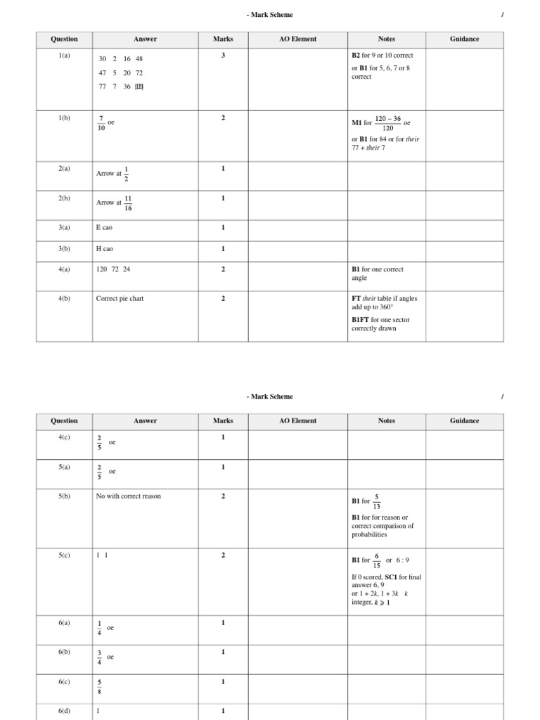 Probability Worksheet MarkScheme | PDF