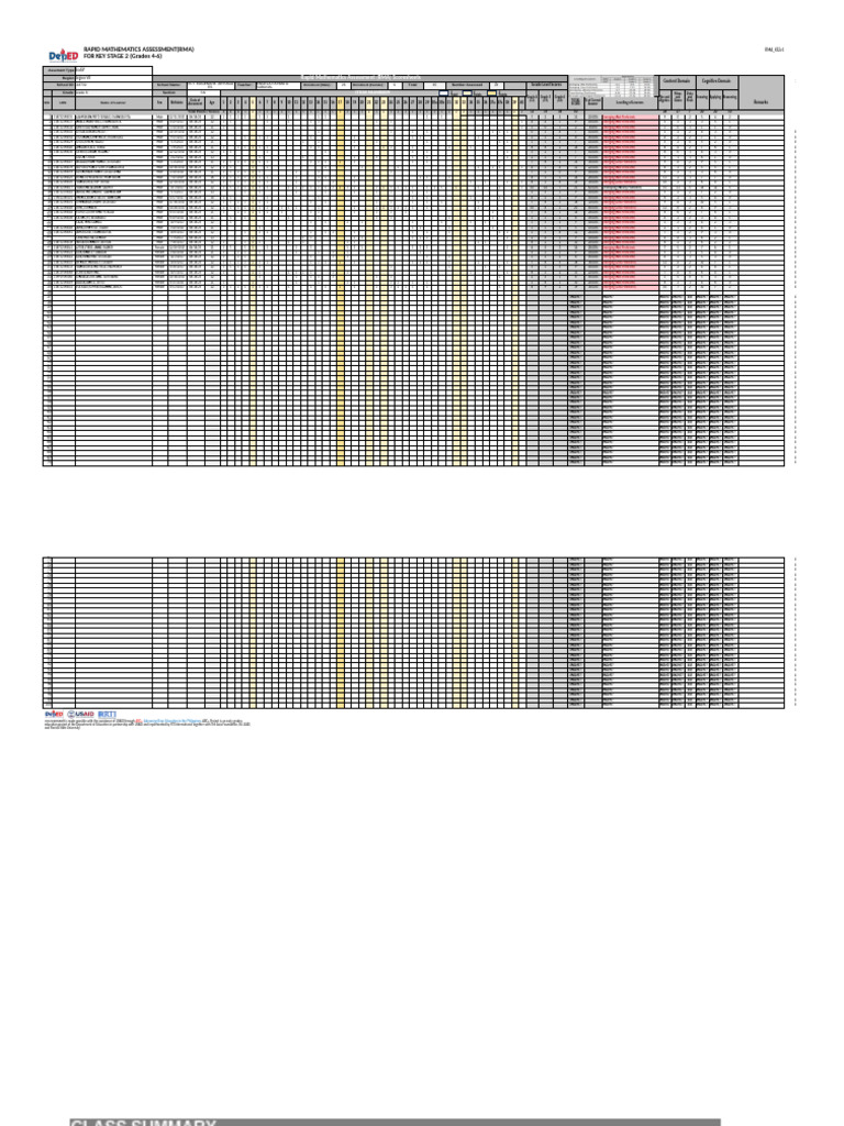 RMA Scores for Key Stage 2 Students | PDF