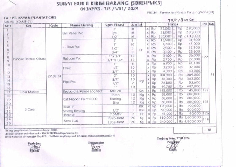 SBKB 043 Pmks 2024 | PDF