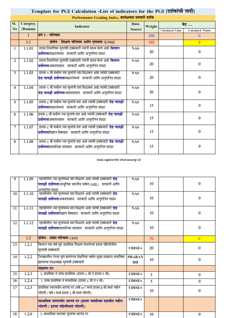 PGI All 600 Marks. Template PDF | PDF