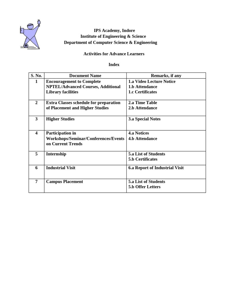 Index Activities For Advance Learner | PDF