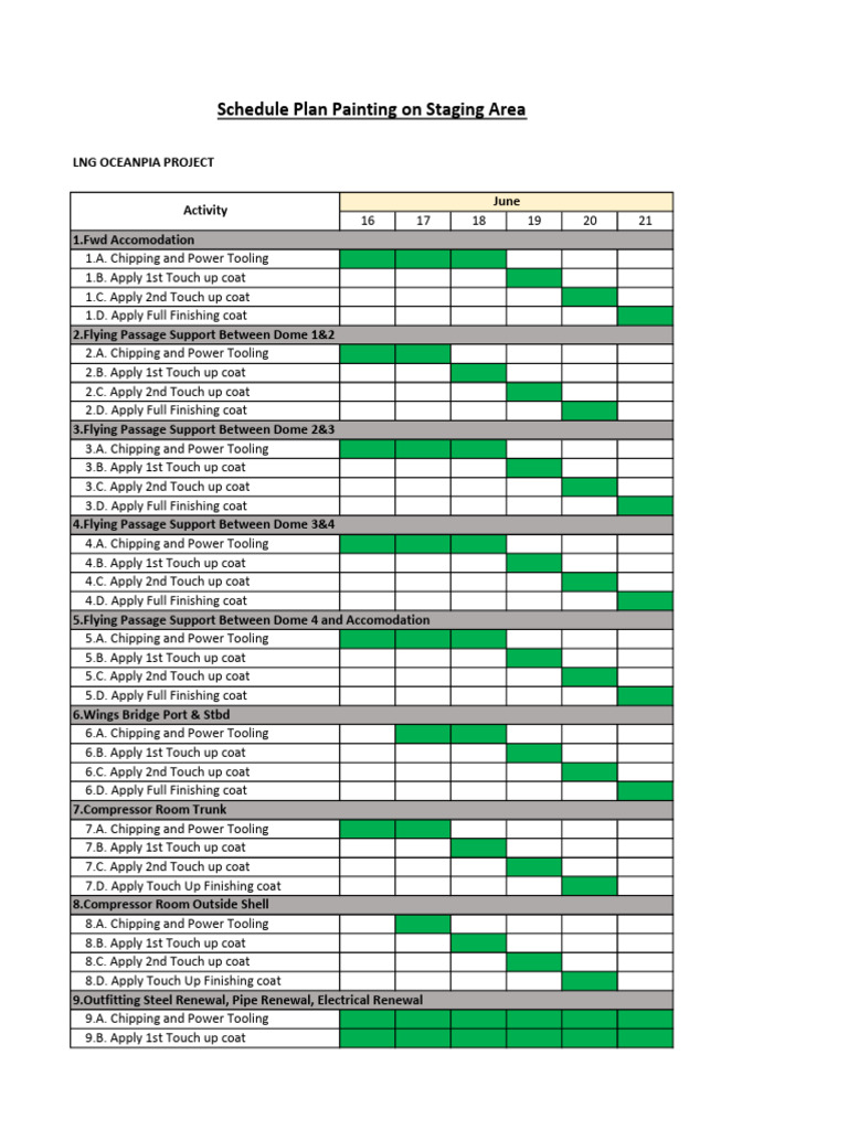 Schedule Plan Painting On Staging Area - Owner | PDF