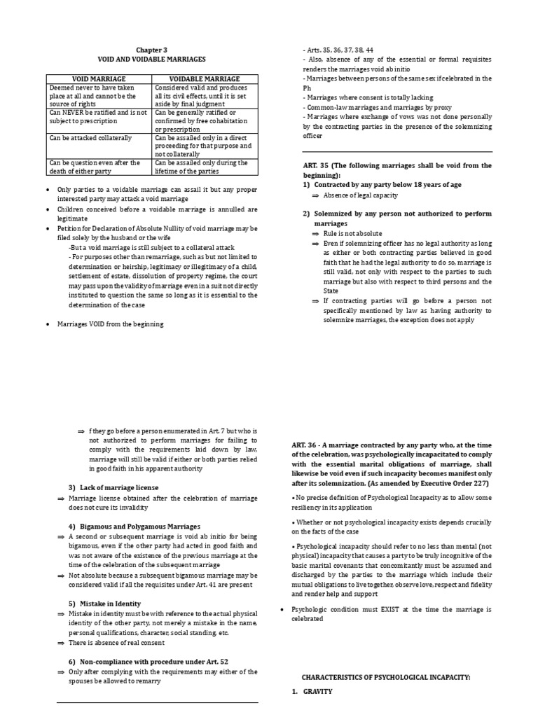 Understanding Void and Voidable Marriages | PDF | Annulment | Marriage