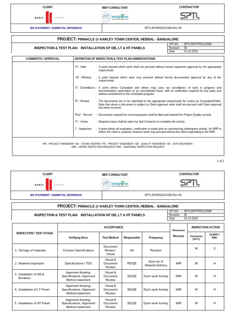 Inspection & Test Plan for Electrical Panels | PDF