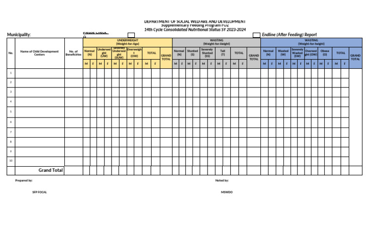 Endline Report: Nutritional Status 2023-2024 | PDF | Nutrition | Diet ...