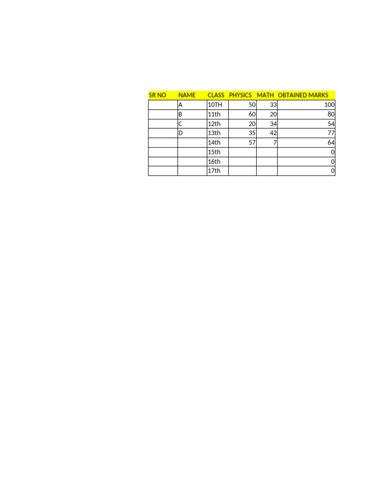 SR No Name Class Physics Math Obtained Marks A 10TH 50 33 100 B 11th 60 ...