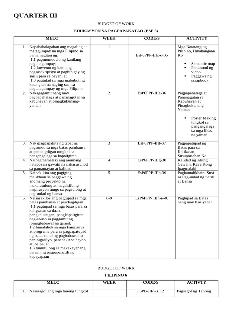 Budget of Work q3 | PDF