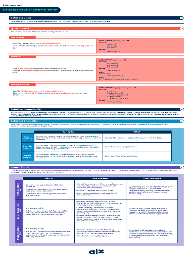 Database Normalisation and Views Guide | PDF | Information Retrieval ...
