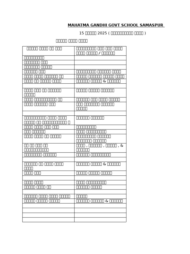 Mahatma Gandhi Govt School Samaspur | PDF
