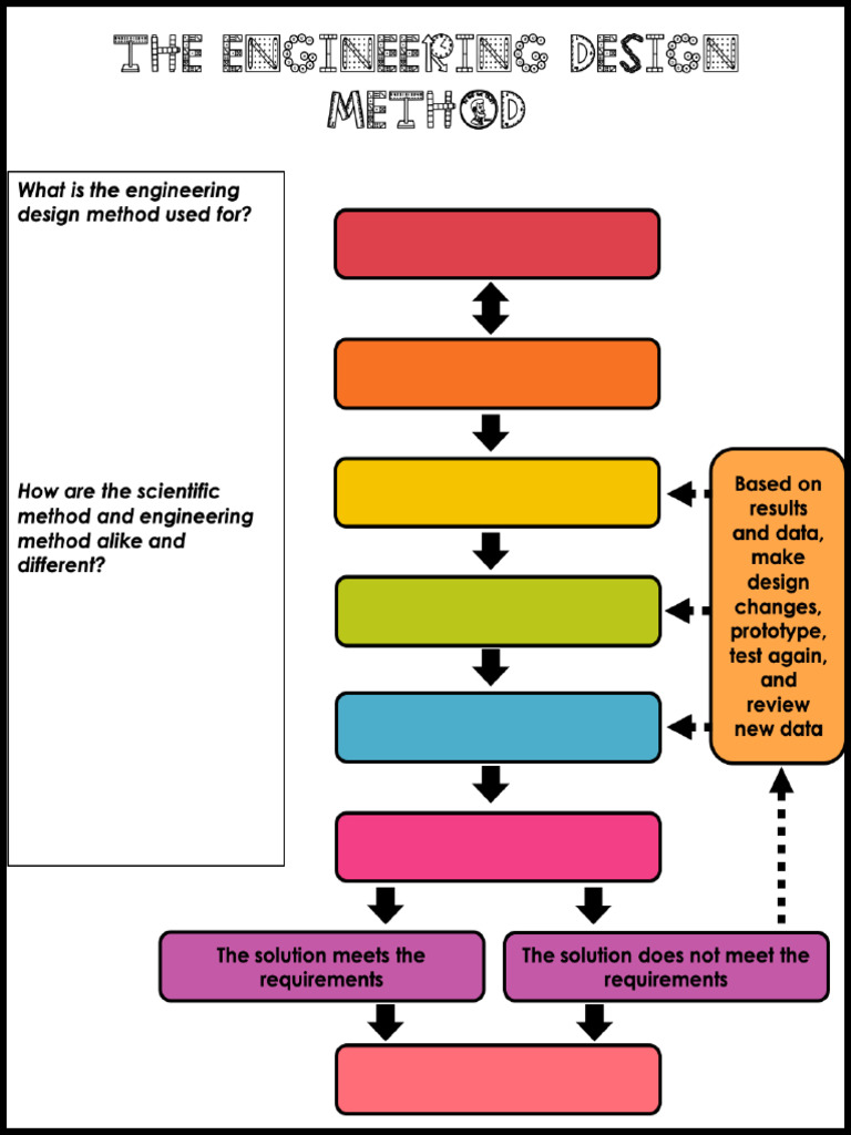 Engineering Method Flowchart | PDF