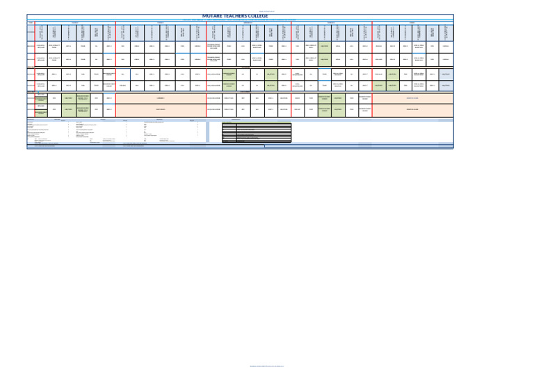Draft 1 2025 Term 3 Timetable | PDF