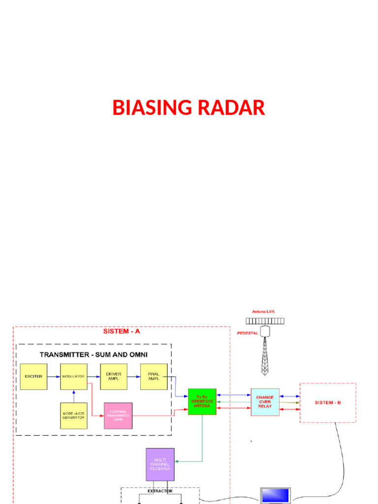 Biasing Radar | PDF