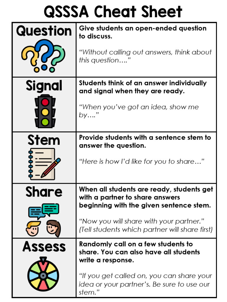 QSSSA Cheat Sheet and Poster | PDF