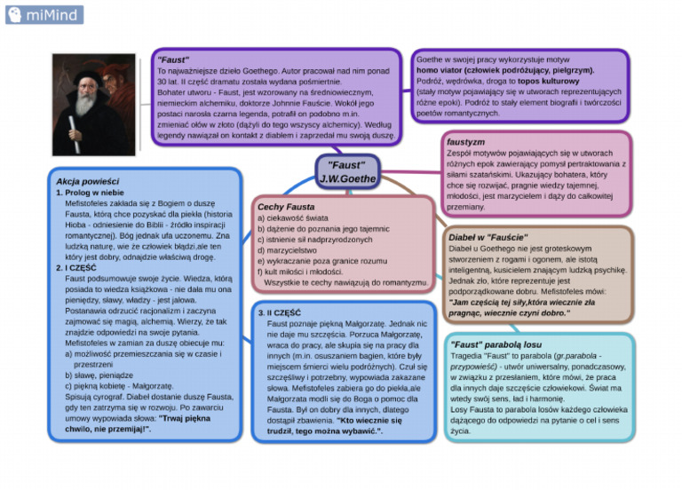 Faust | PDF