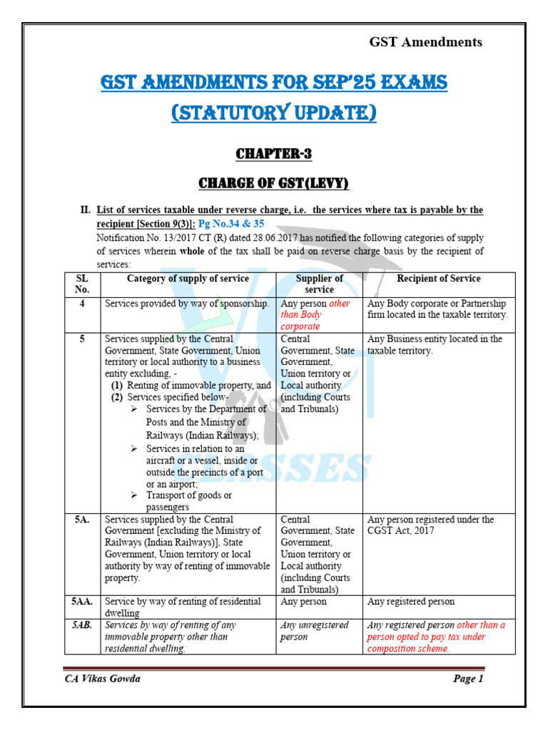GST Amendments for September 2025 Exams | PDF | Receipt | Taxes