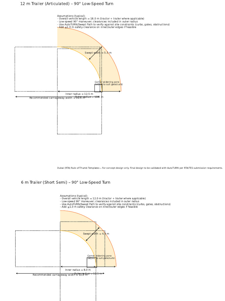Tractor Trailer Turning Radius Guidelines | PDF