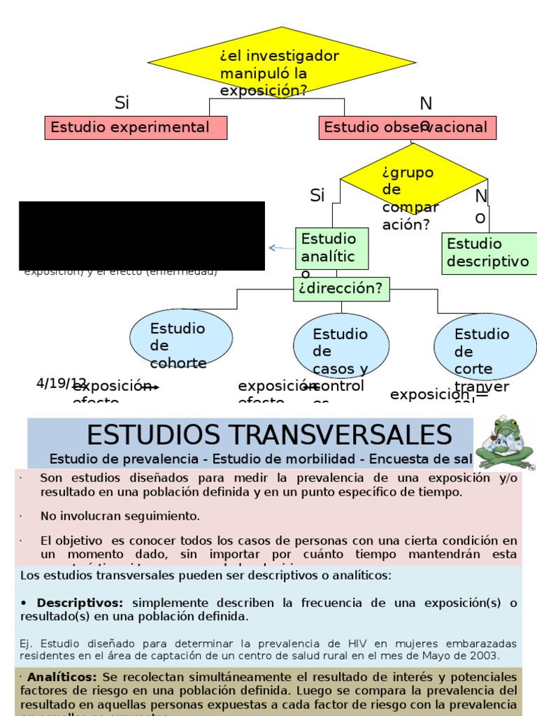 estudios transversales analiticos