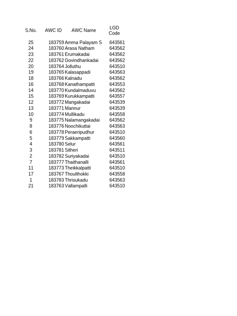 AWC List Overview PDF | PDF