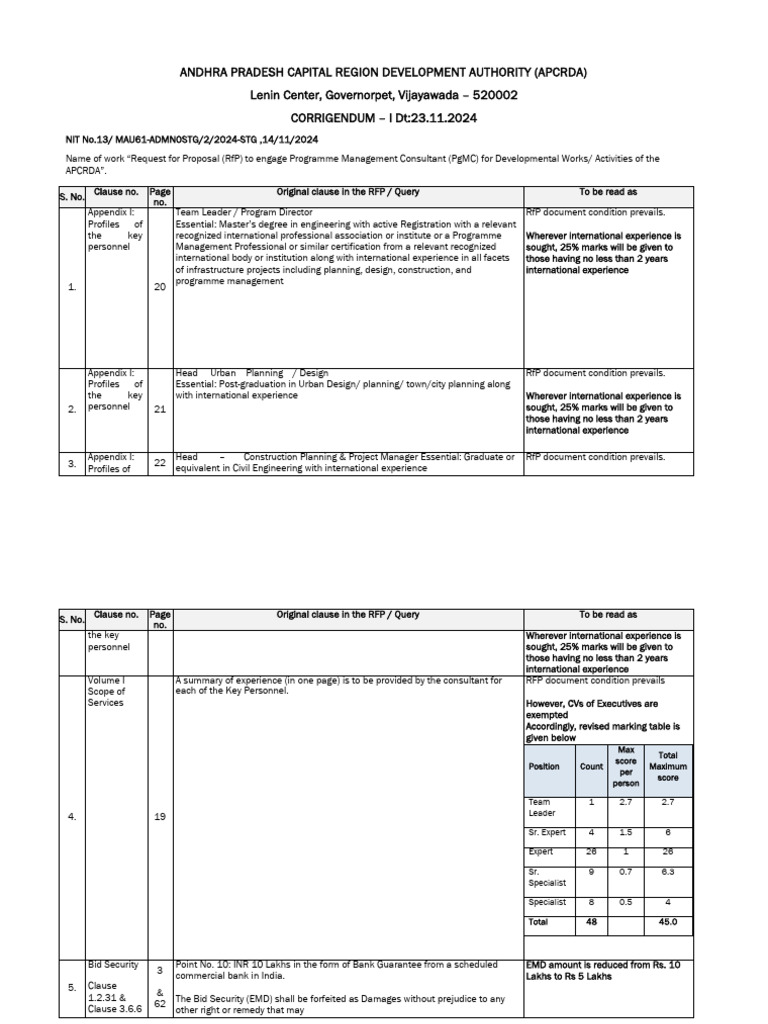 01 Corrigendum PGMC RFP | PDF