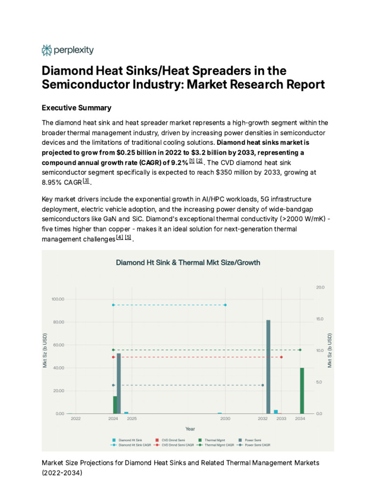 Diamond Heat Spreaders Market Growth | PDF | Semiconductor Device ...