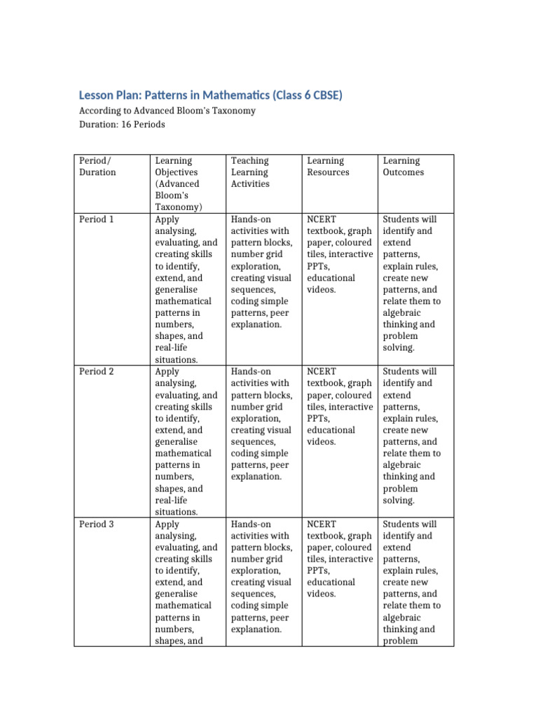 Class 6 Maths Lesson Plan: Patterns | PDF | Mathematics | Learning