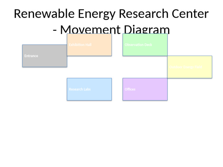 Movement Diagram Template | PDF