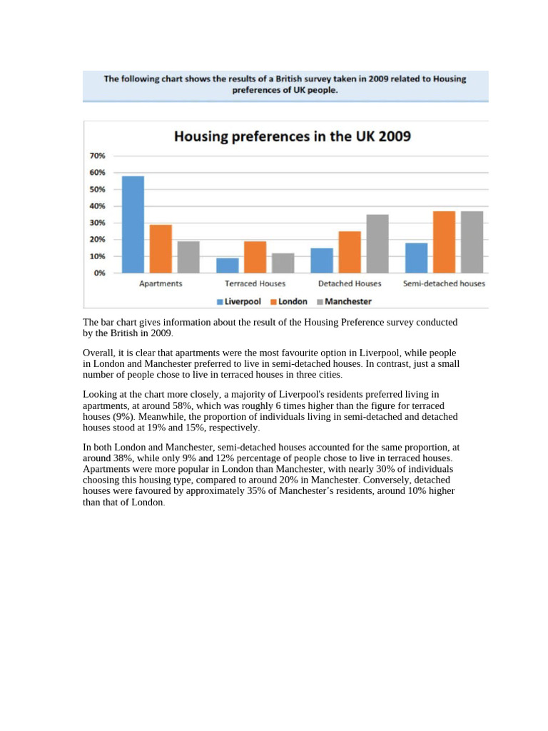 Housing Preferences | PDF