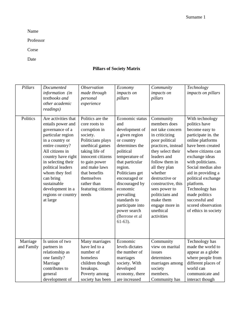 Pillars of Society Matrix | PDF | Marriage | Society
