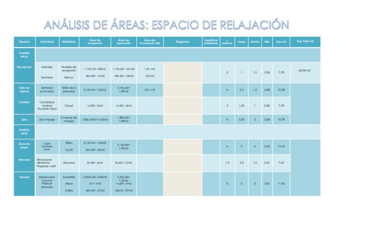 Analisis de Areas