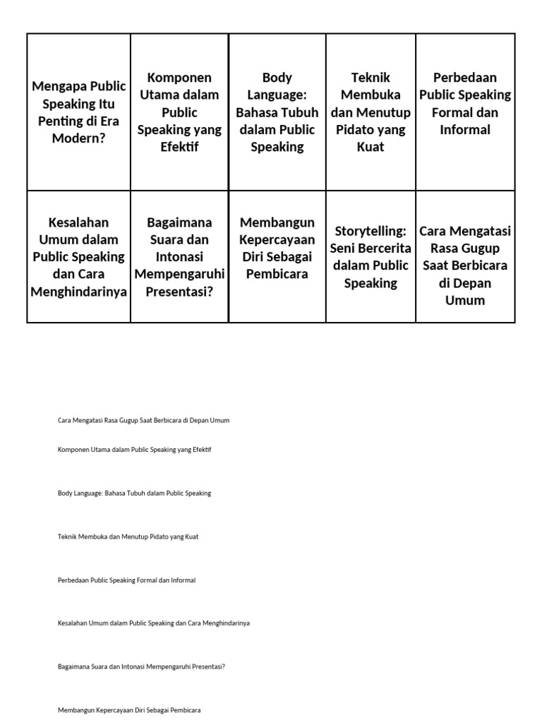 Pentingnya Public Speaking di Era Modern | PDF