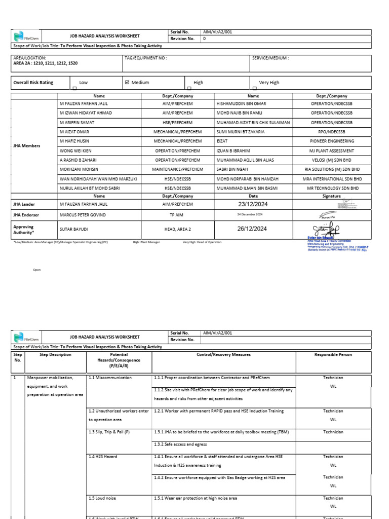 Visual Inspection Job Hazard Analysis | PDF | Occupational Safety And ...