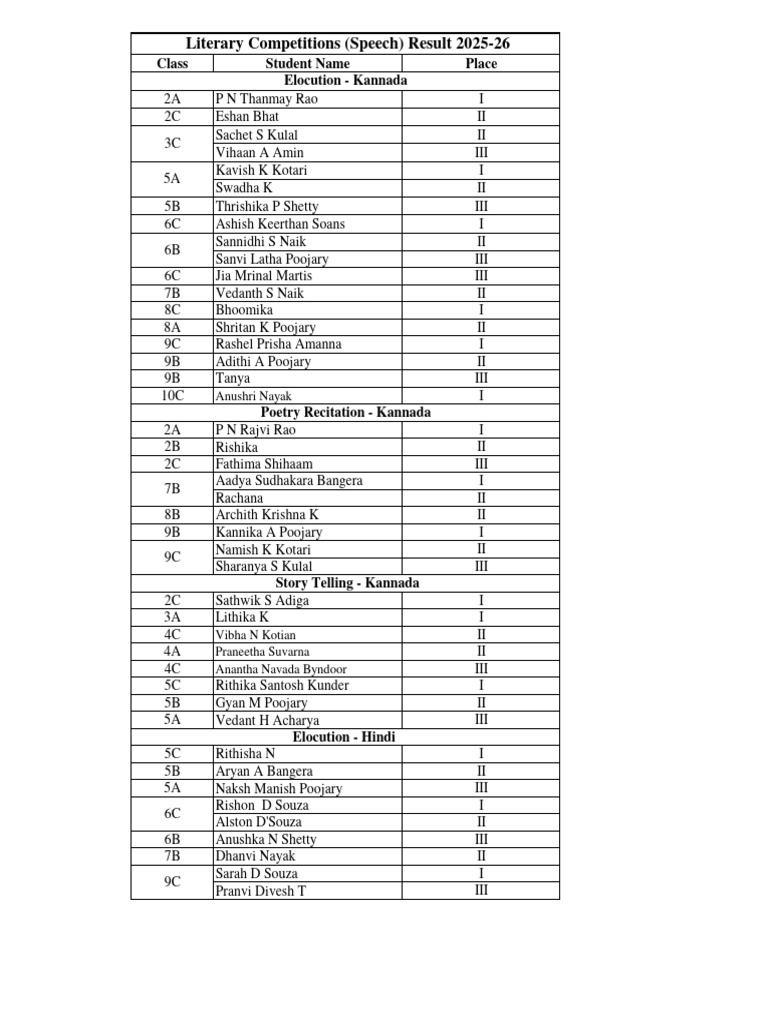 Literary Competion (Speech) Result 2025 | PDF