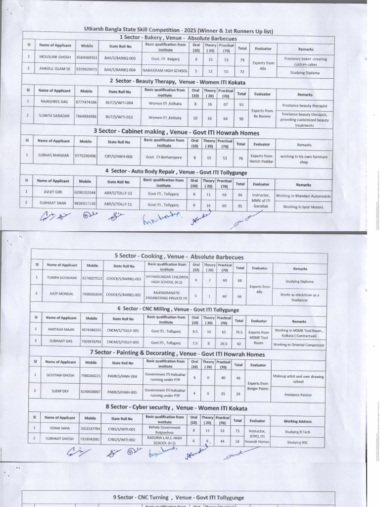 Result UB State Skill Competetion2025 | PDF