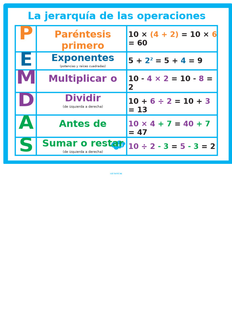 Poster Din A4 La Jerarquia de Operaciones Pemdas Ver 1 | PDF