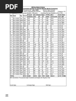 PATM Interpreting Scores | PDF | Percentile | Sampling (Statistics)