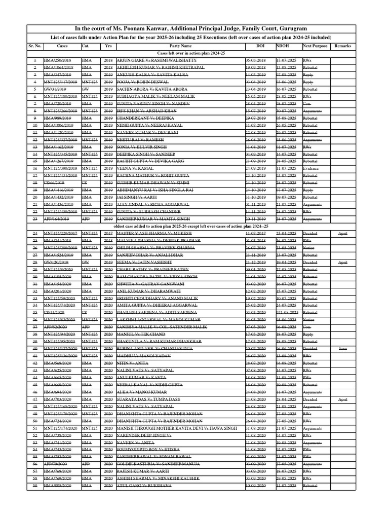 2025-26 Family Court Case List | PDF