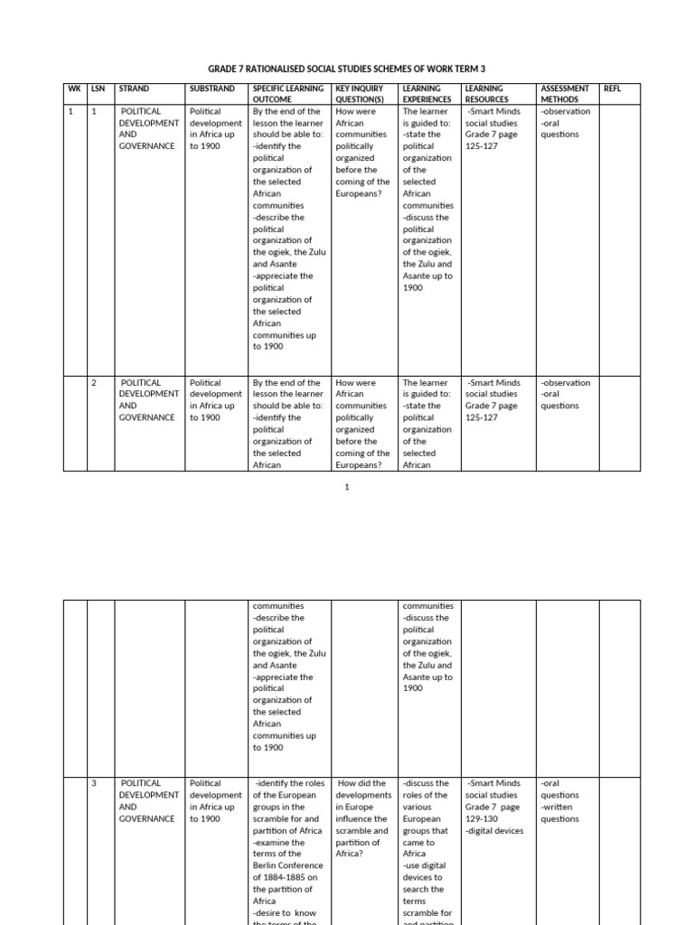 grade-7-rationalised-social-studies-schemes-of-work-term-3-smart-minds ...