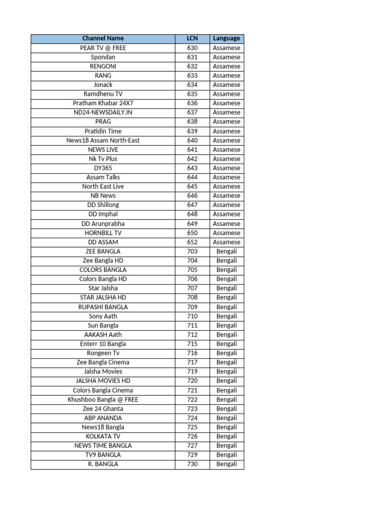 Channel List | PDF | Television | Television Network