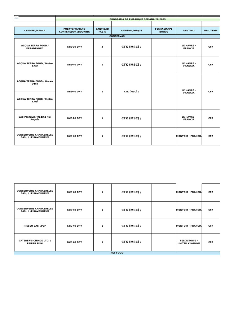 For-Ex-001 Programa de Embarques Semana 28 Nave Del 07 Al 13 de Julio | PDF